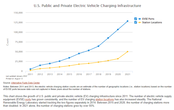 Why EVs - Spring Free EV